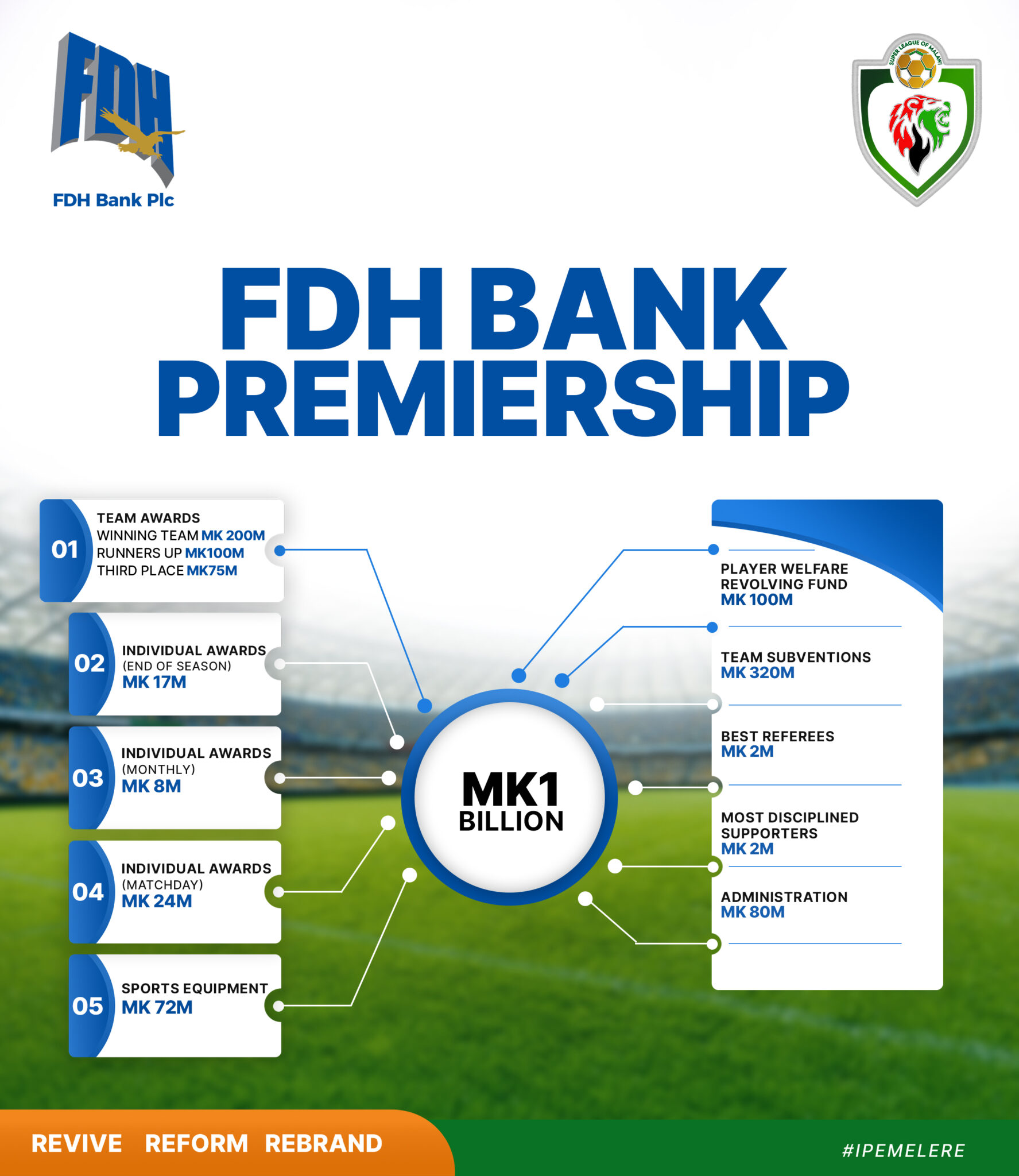 Call us FDH Premiership league. - Super League of Malawi